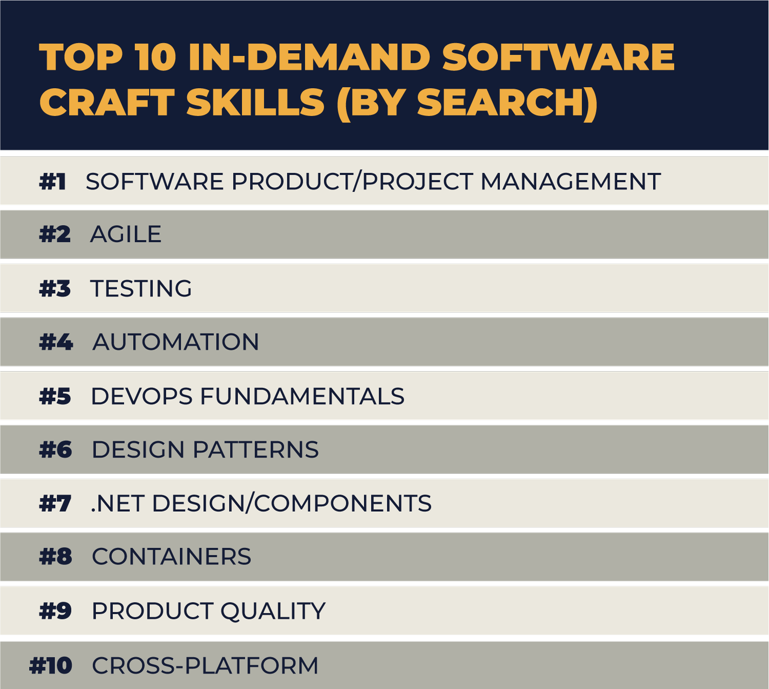 Skillsoft | GlobalCom PR Network