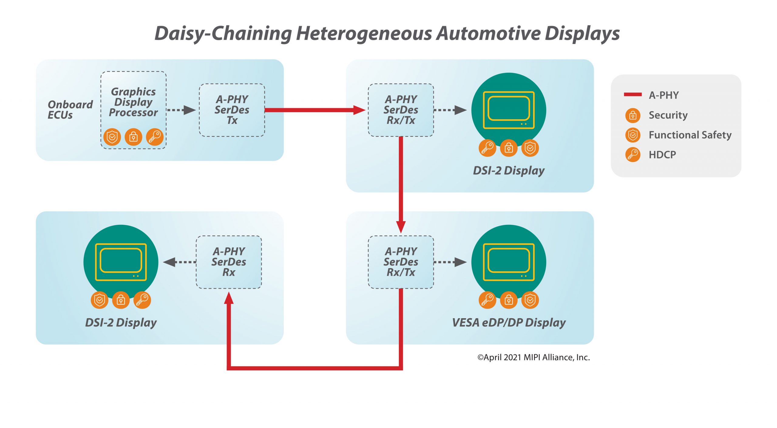 MIPI Alliance | GlobalCom PR Network
