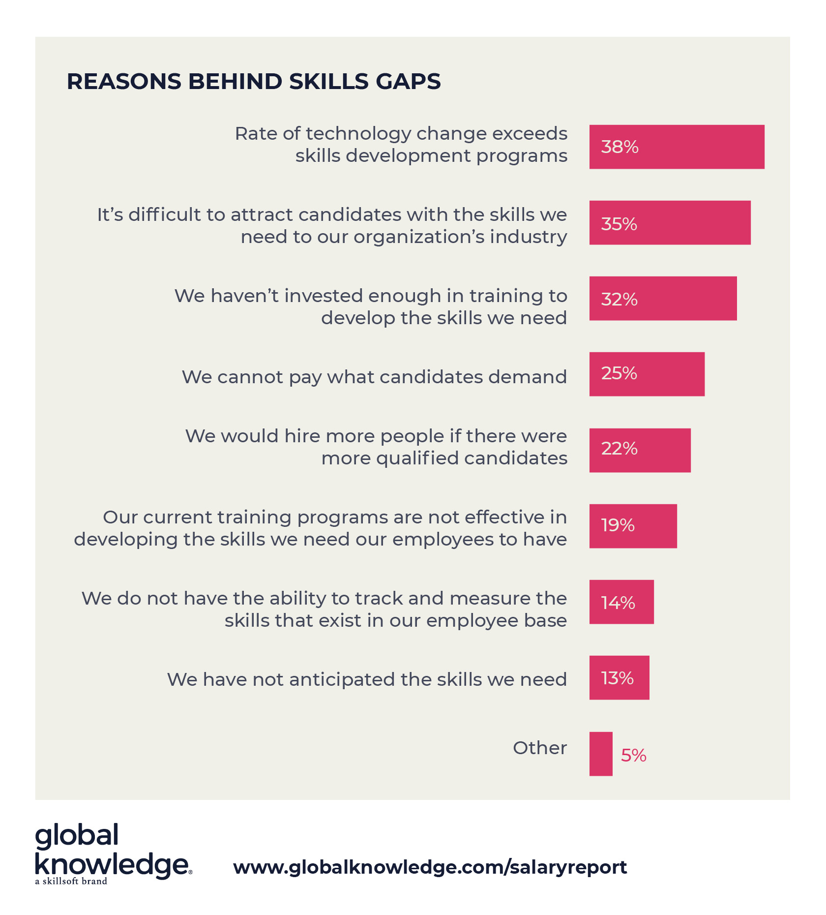 Skillsoft | GlobalCom PR Network