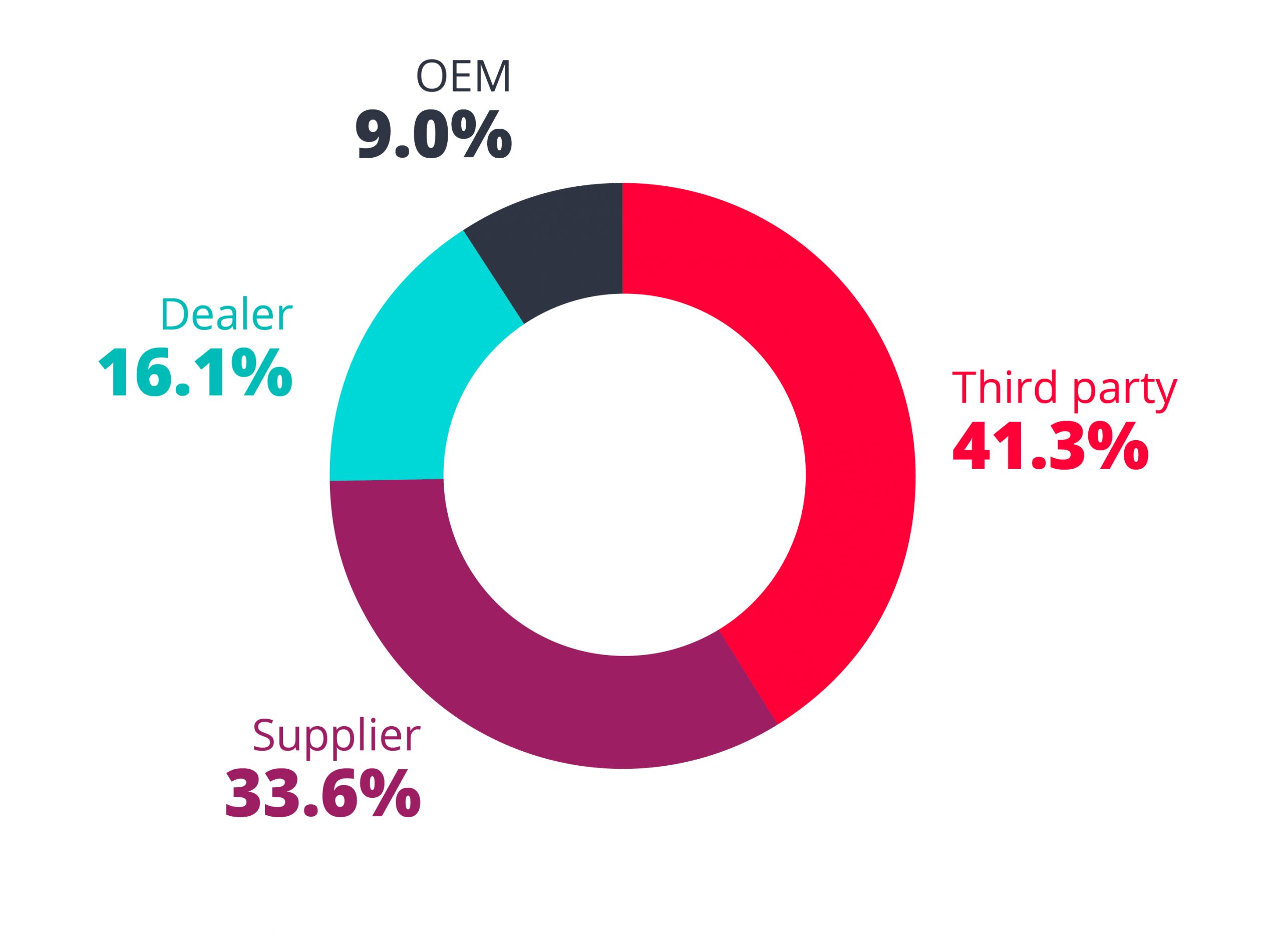 VicOne | GlobalCom PR Network
