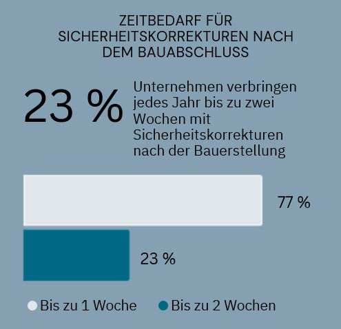 Brivo | GlobalCom PR Network