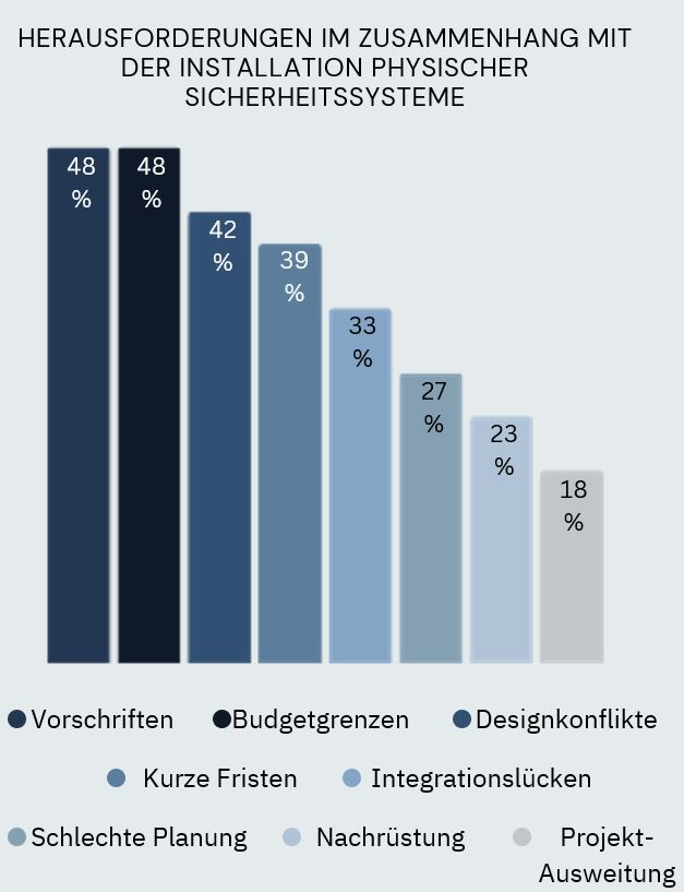 Brivo | GlobalCom PR Network