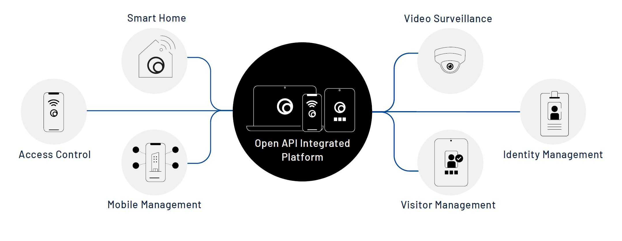 Brivo | GlobalCom PR Network