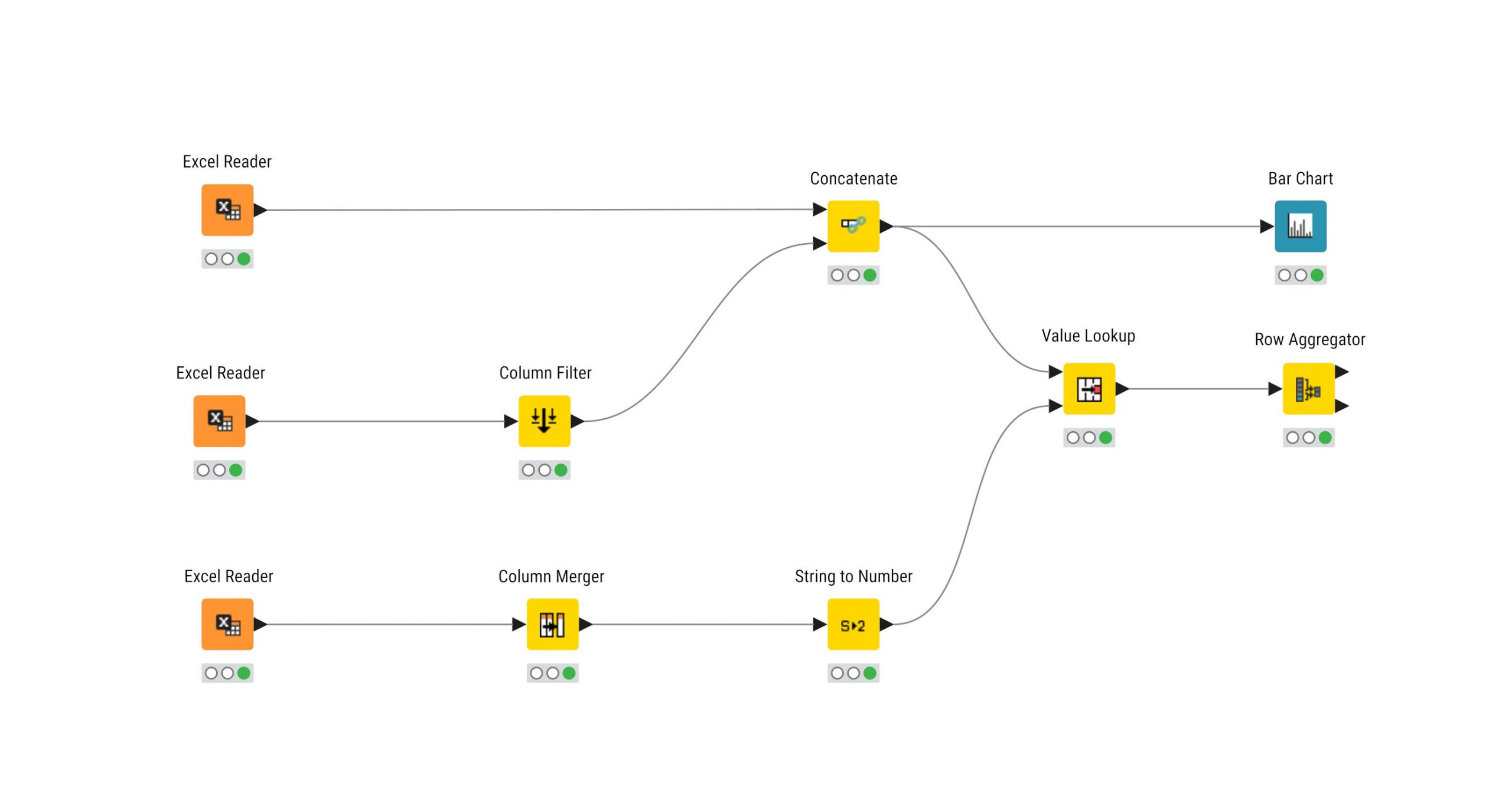 KNIME | GlobalCom PR Network